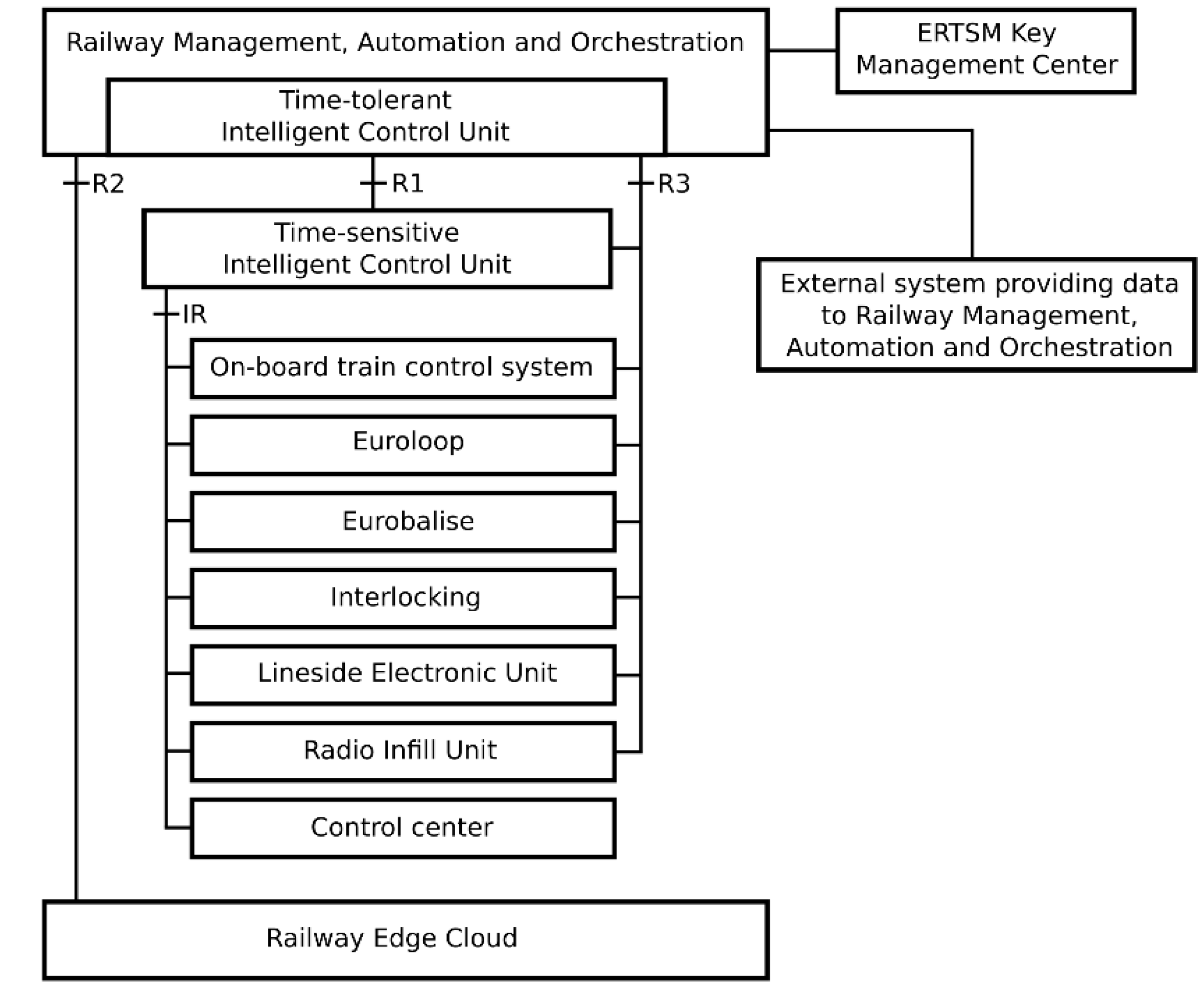 Towards Intelligent, Programmable, and Open Railway Networks