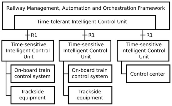 Applied Sciences | Special Issue : Application of Intelligent ...
