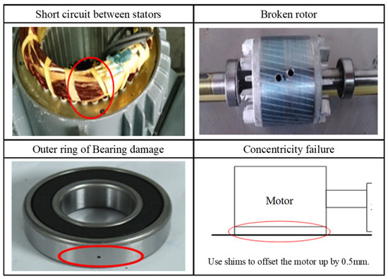 Fault Diagnosis of Induction Motors with Imbalanced Data Using Deep ...