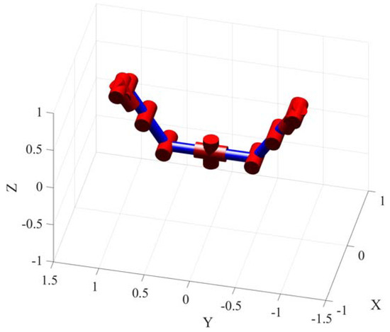 Applied Sciences | Free Full-Text | Obstacle Avoidance Path Planning for the Dual-Arm Robot ...
