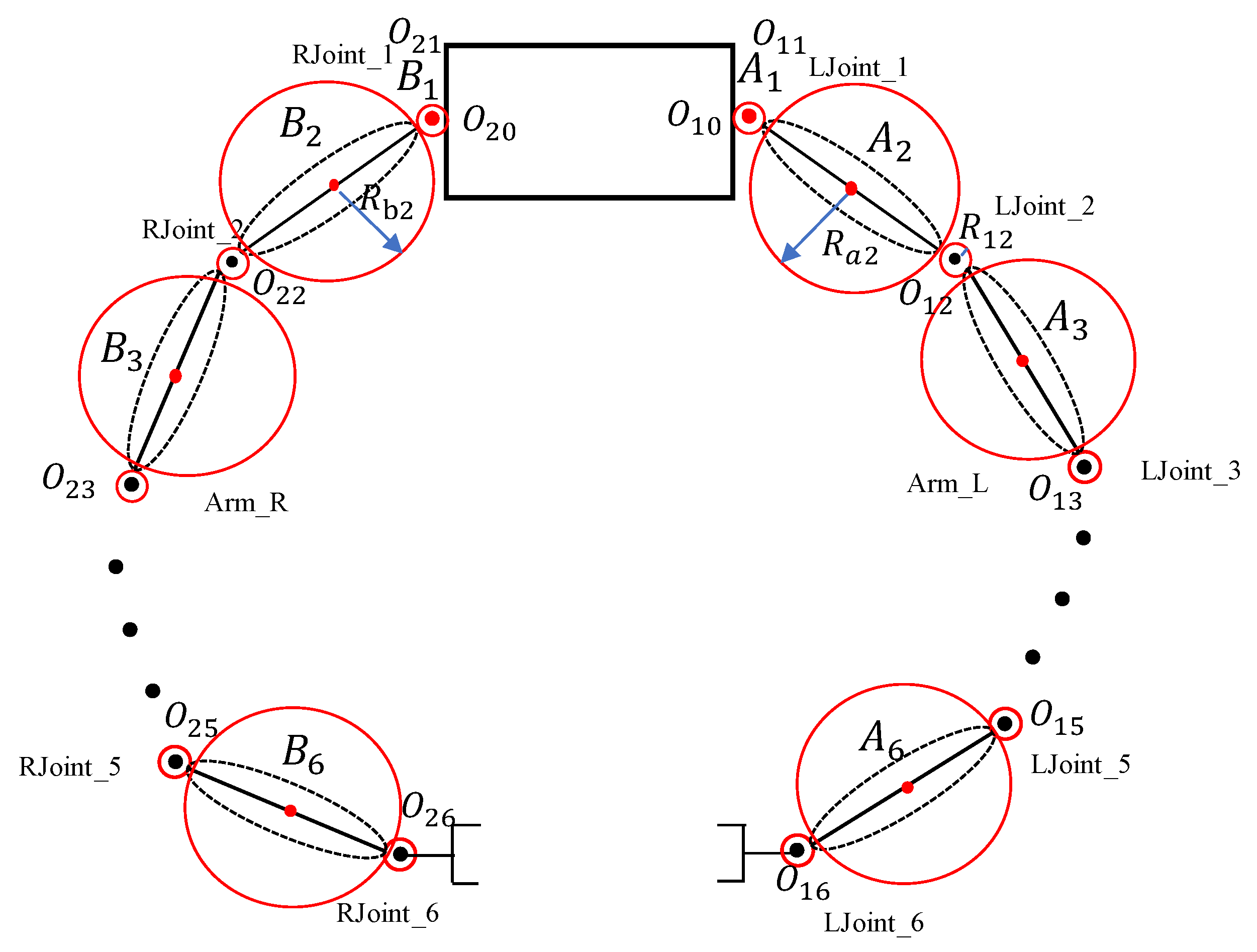 Applied Sciences | Free Full-Text | Obstacle Avoidance Path Planning for the Dual-Arm Robot ...