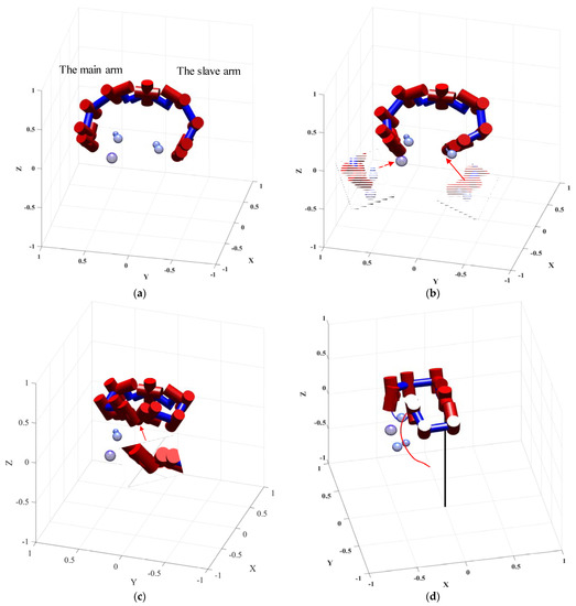 Applied Sciences | Free Full-Text | Obstacle Avoidance Path Planning for the Dual-Arm Robot ...