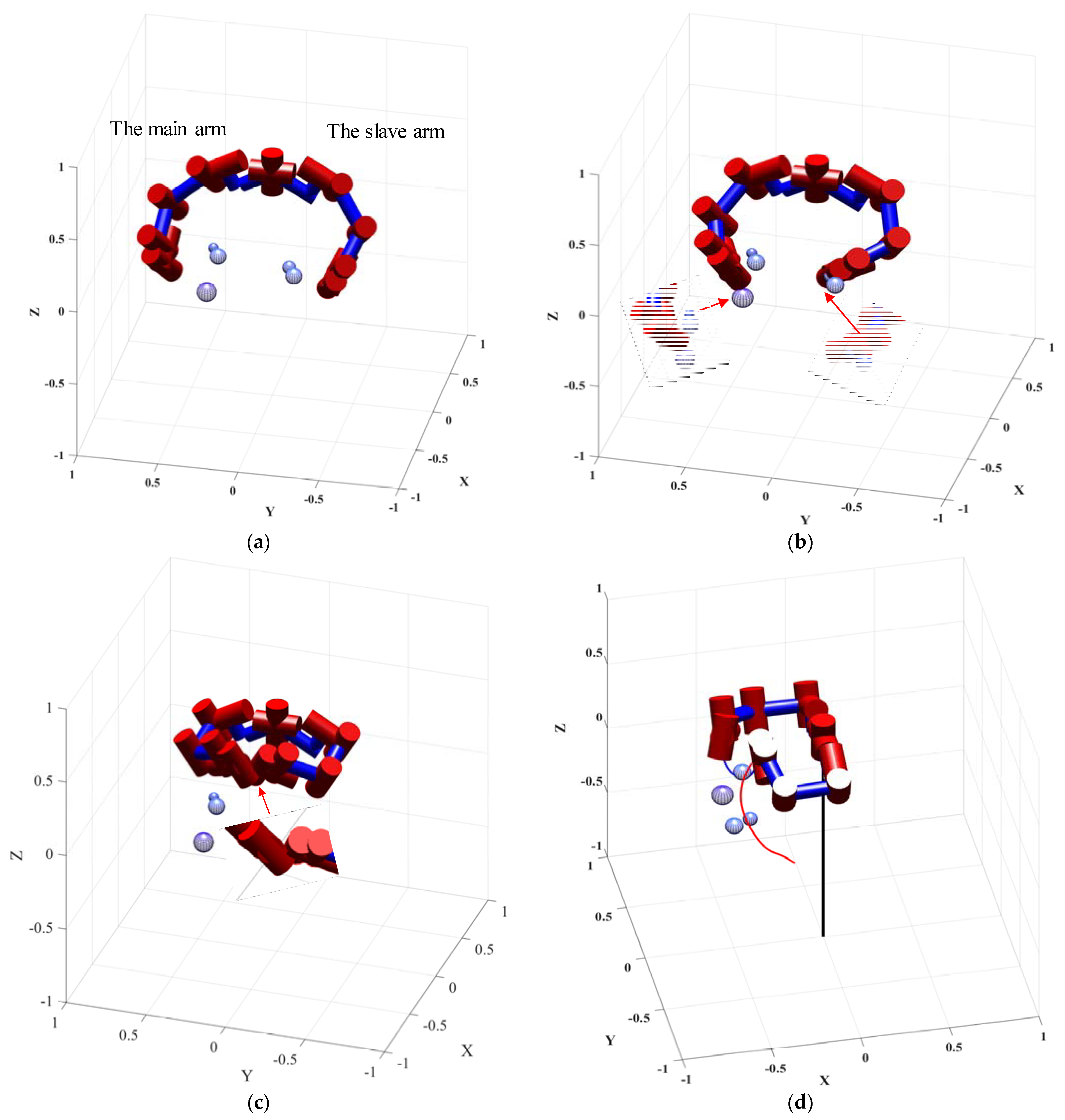Applied Sciences | Free Full-Text | Obstacle Avoidance Path Planning for the Dual-Arm Robot ...