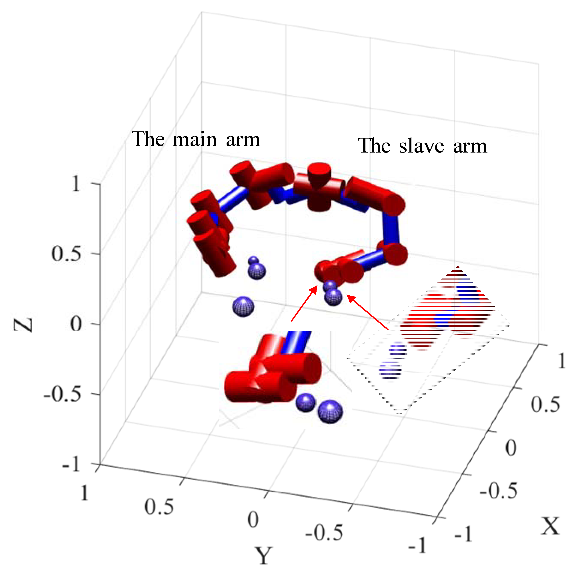 Applied Sciences | Free Full-Text | Obstacle Avoidance Path Planning for the Dual-Arm Robot ...