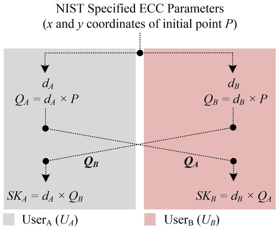 Applied Sciences | Free Full-Text | Throughput/Area Optimized ...