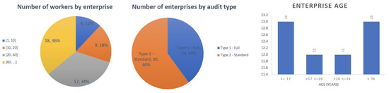 Applied Sciences | Free Full-Text | A Client-Centered Information ...