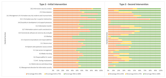 A Client-Centered Information Security and Cybersecurity Auditing Framework