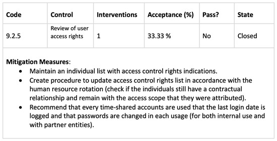 A Client-Centered Information Security and Cybersecurity Auditing Framework