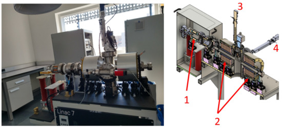 Applied Sciences | Free Full-Text | New Generation Compact Linear ...
