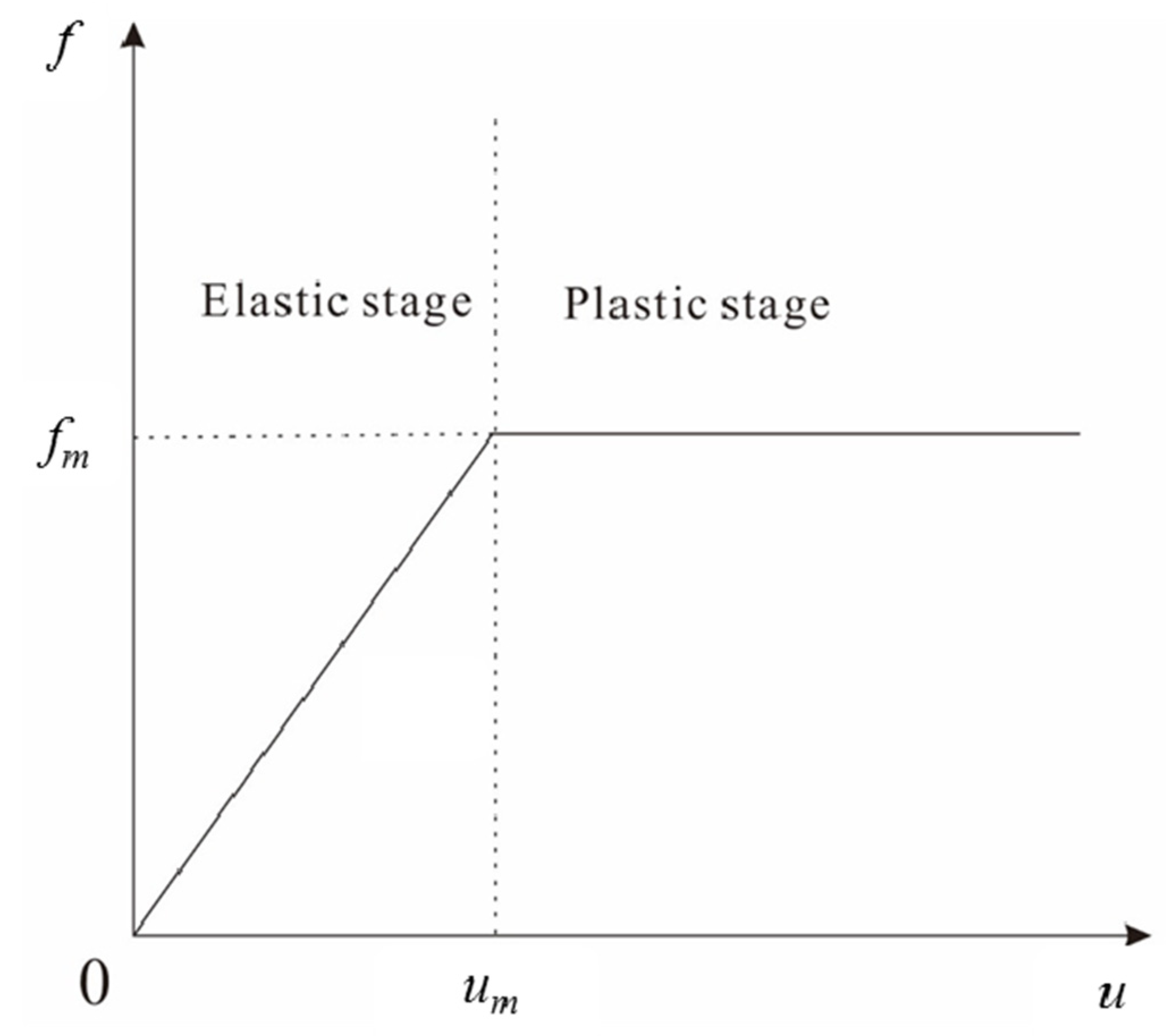 Analysis of Negative Skin Friction on a Single Pile Based on the ...