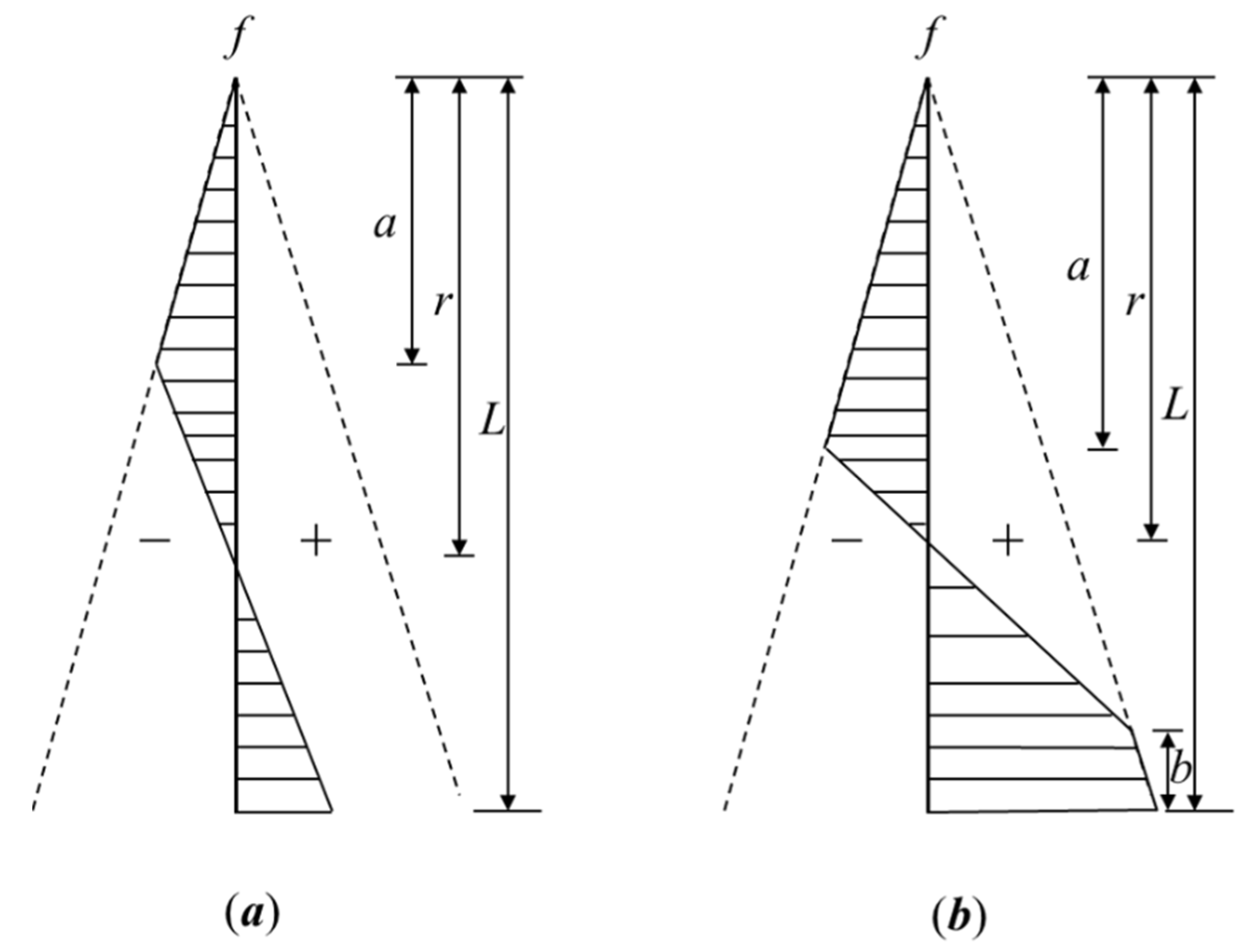Applied Sciences | Free Full-Text | Analysis of Negative Skin Friction ...