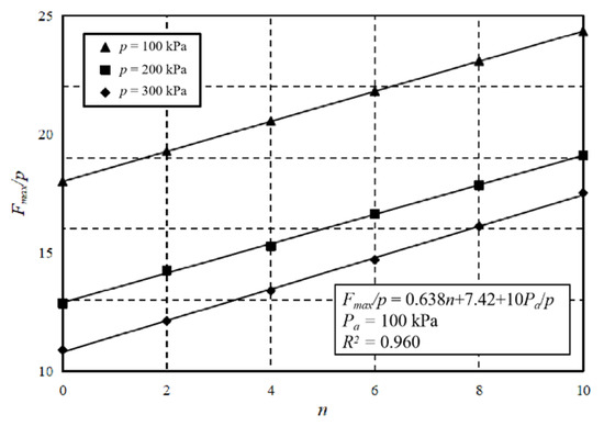 Analysis of Negative Skin Friction on a Single Pile Based on the ...