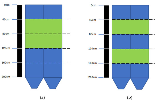 Influence of Vegetation Filter Strip on Slope Runoff, Sediment Yield ...