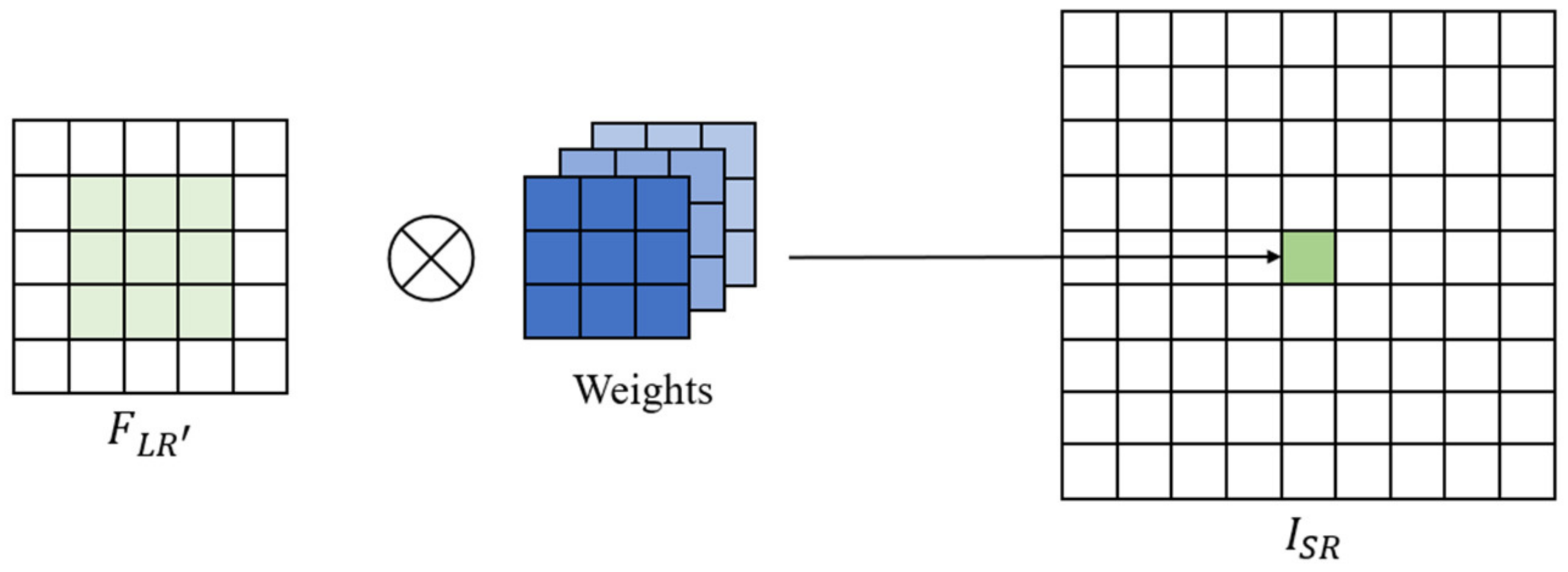 Applied Sciences Free Full Text Multi Scale Factor Image Super Resolution Algorithm With