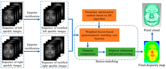 Applied Sciences | Free Full-Text | Spatiotemporal Matching Cost ...