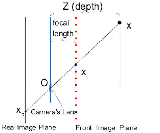 Applied Sciences | Free Full-Text | Evaluation of RGB-D Multi-Camera ...