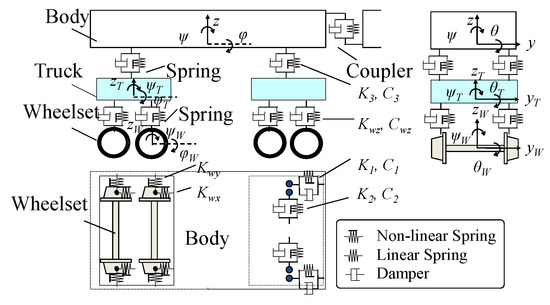 Verification of Longitudinal Level Irregularity Suppression Effect at ...