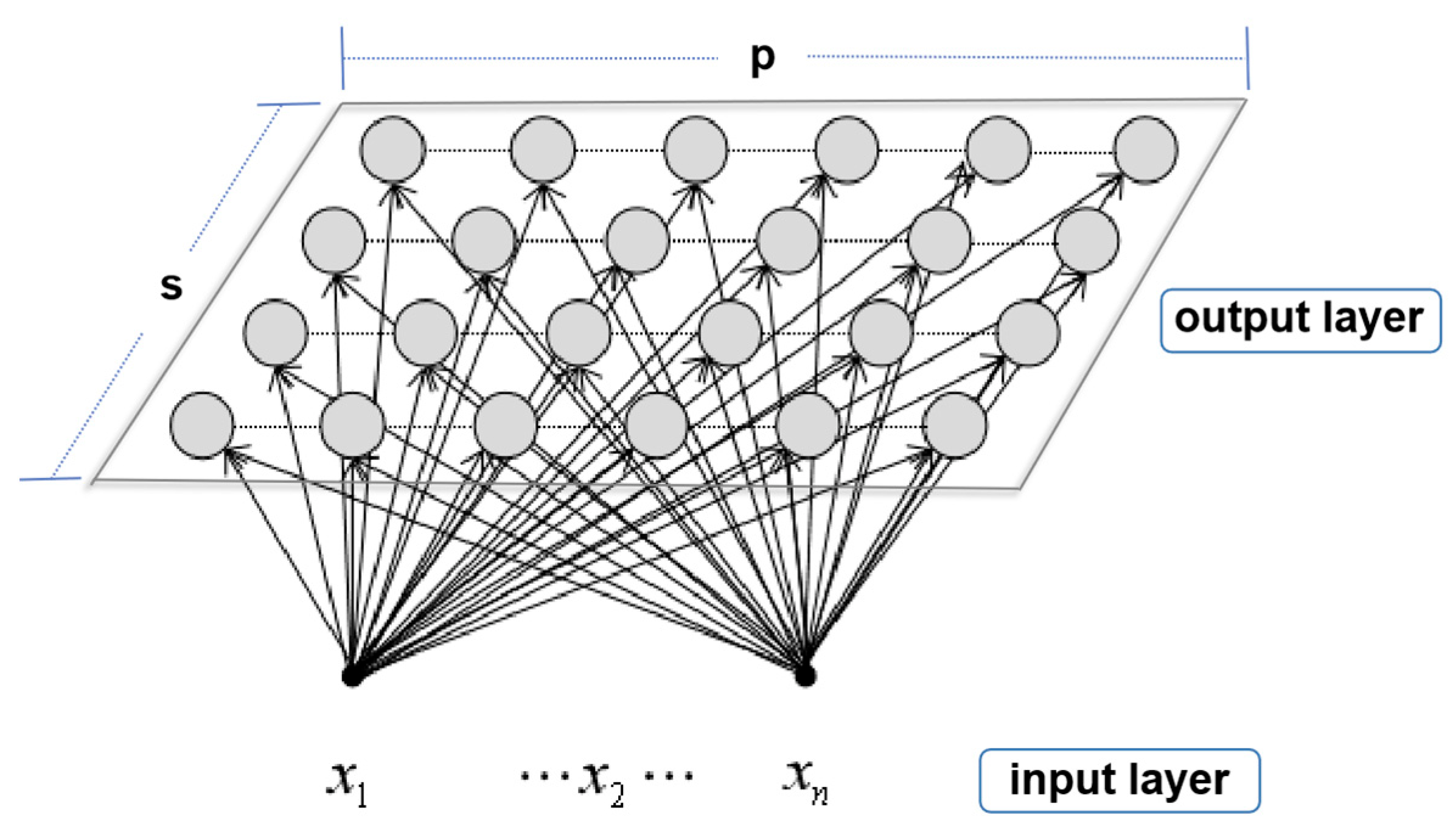 Research on an Improved SOM Model for Damage Identification of Concrete Structures