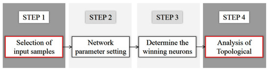 Artificial Intelligence (AI) Applied in Civil Engineering