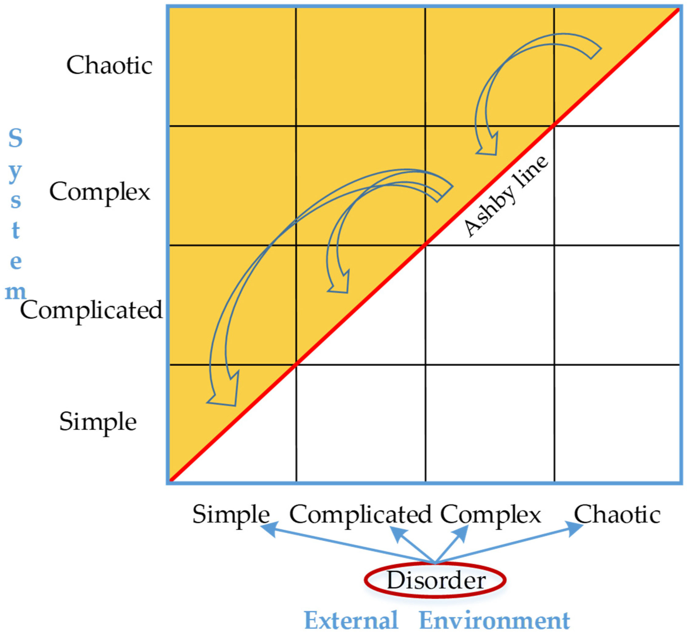 Problem-Solving in Product Innovation Based on the Cynefin Framework ...