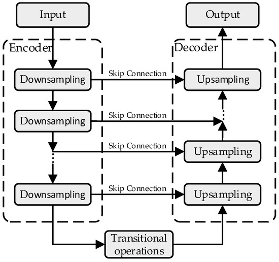 Speech Enhancement Using U-Net with Compressed Sensing