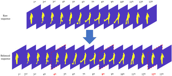 Deep Learning-Based Human Action Recognition with Key-Frames Sampling Using Ranking Methods