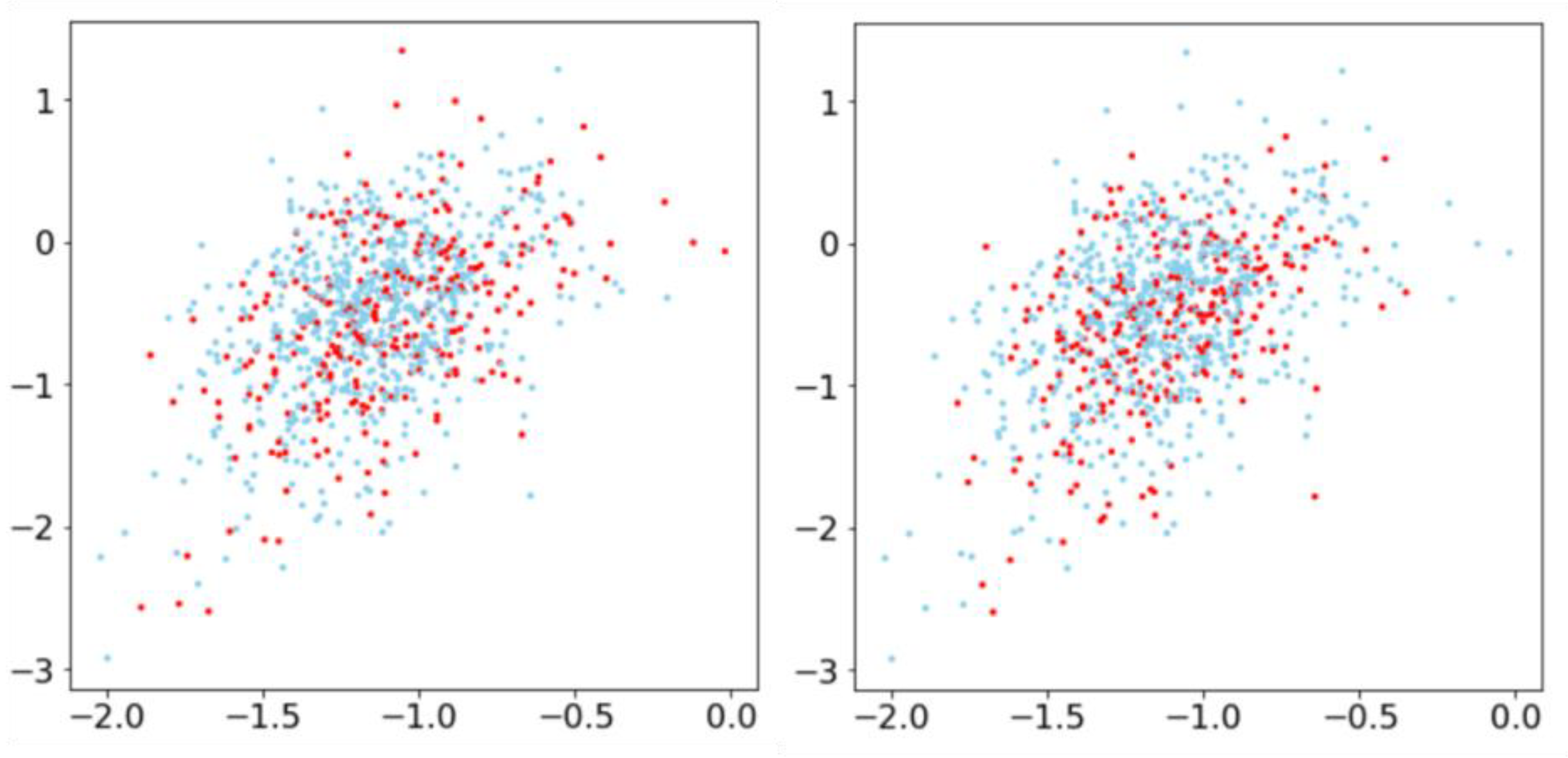 Deep Variational Embedding Representation on Neural Collaborative ...