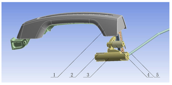 Study on Inertia Load Resistance Analysis Method of Light Truck Door Latch