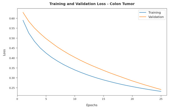 Red Fox Optimizer with Data-Science-Enabled Microarray Gene Expression Classification Model