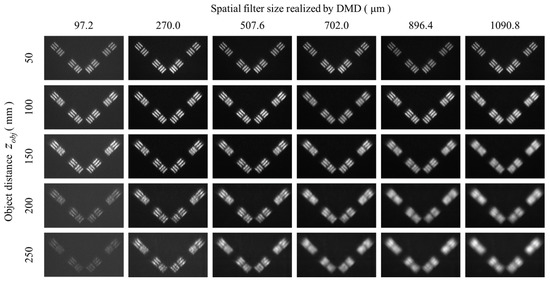 Optimal Spatial Coherence of a Light-Emitting Diode in a Digital ...