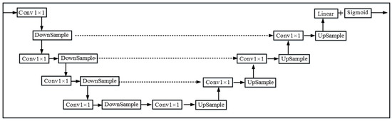 Efficient Computer-Generated Holography Based on Mixed Linear ...