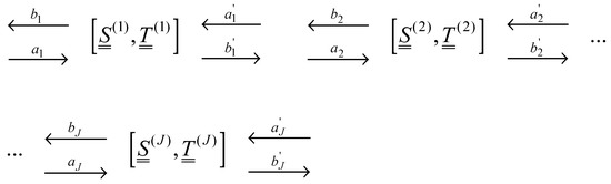Multilayer Dielectric Periodic Antenna Structure in a Cascade View