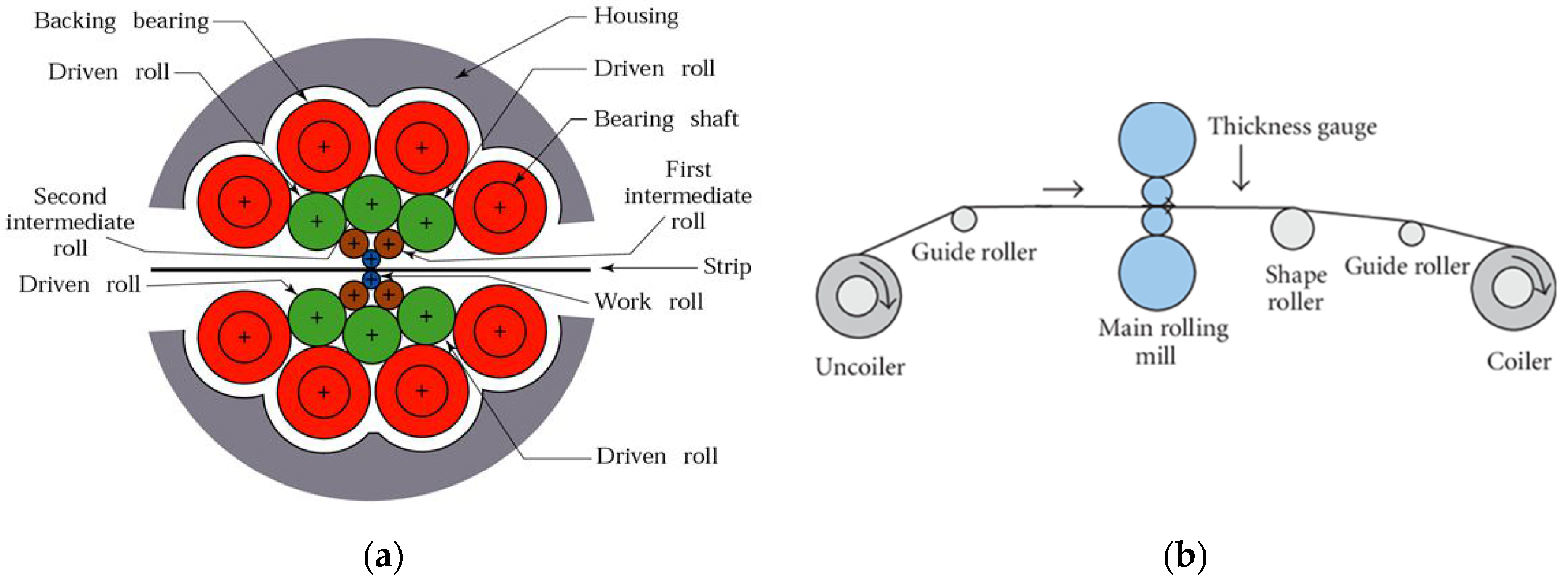 Smart Manufacturing in Rolling Process Based on Thermal Safety ...