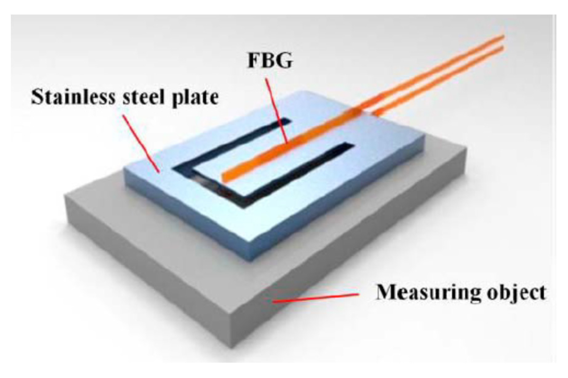 Smart Manufacturing in Rolling Process Based on Thermal Safety ...