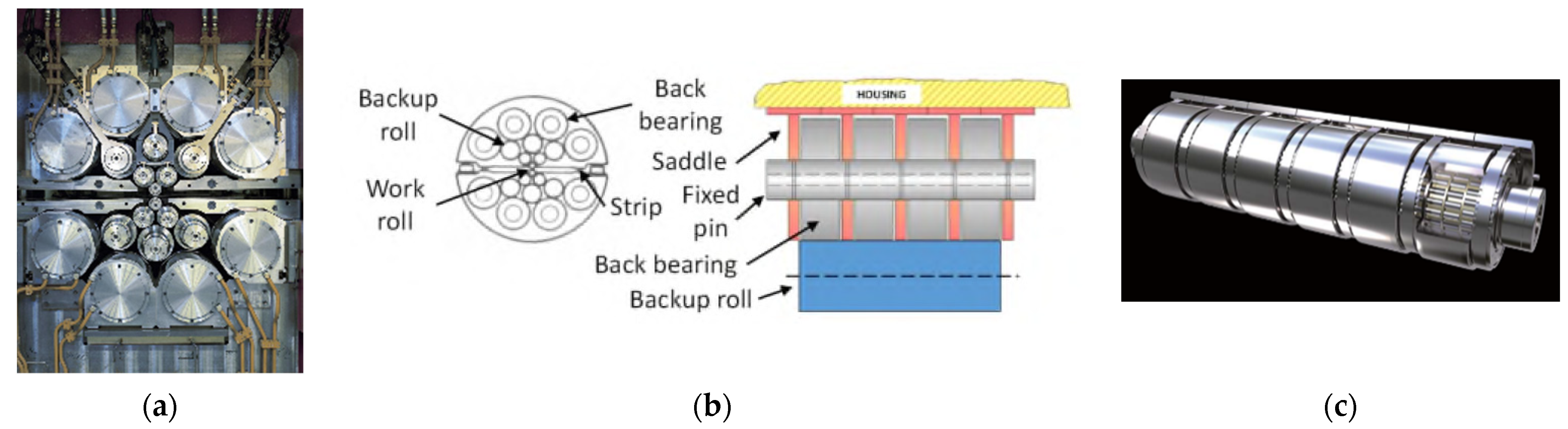 Smart Manufacturing in Rolling Process Based on Thermal Safety ...