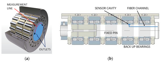 Smart Manufacturing in Rolling Process Based on Thermal Safety ...