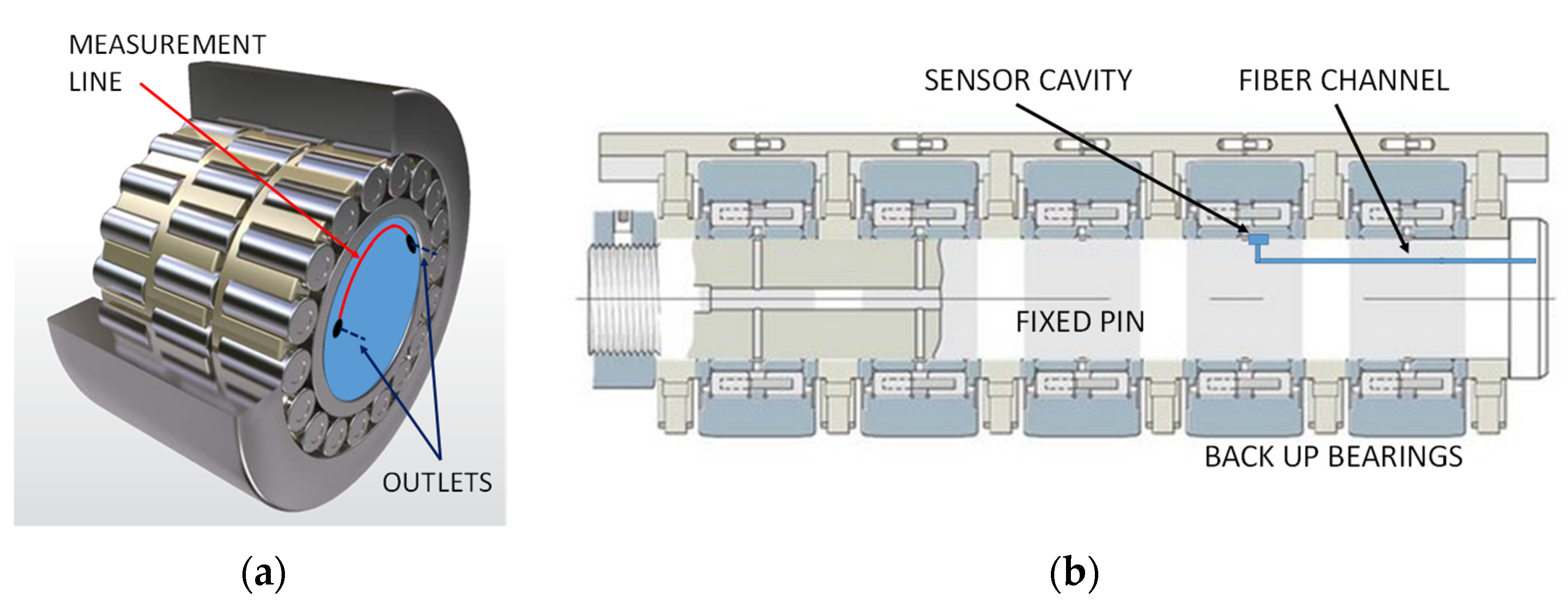 Smart Manufacturing in Rolling Process Based on Thermal Safety ...