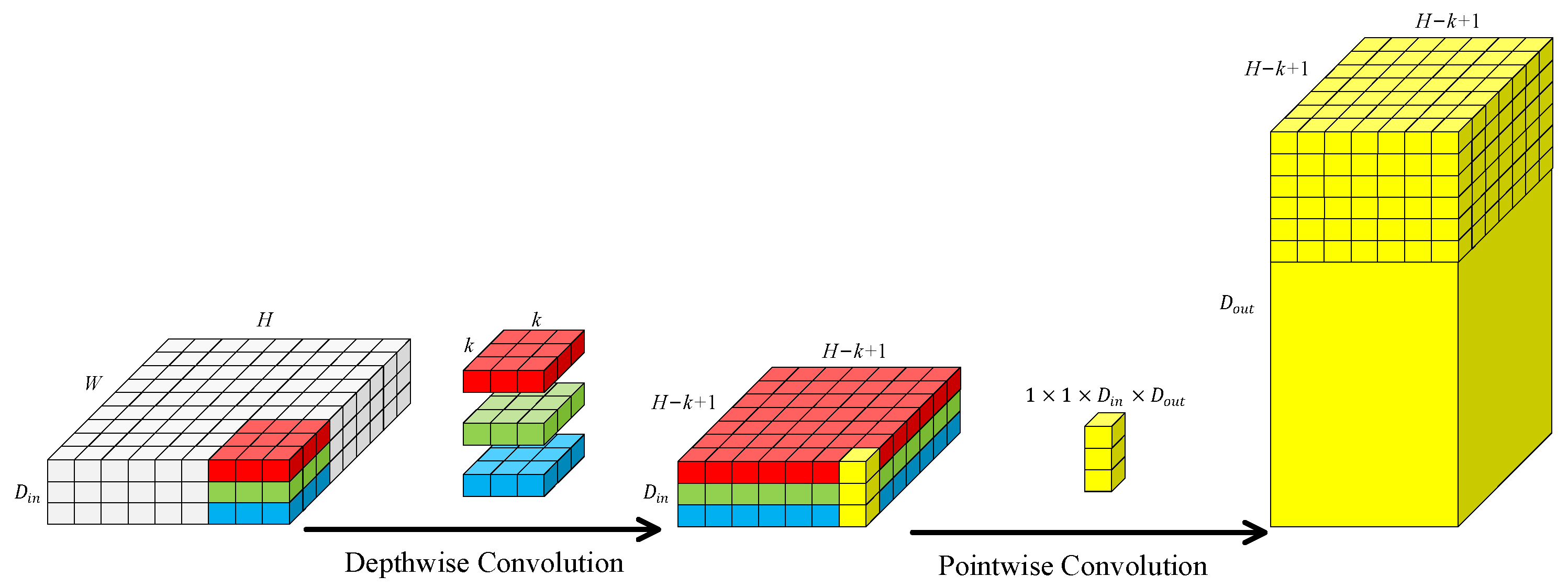 A Lightweight Attention-Based Network towards Distracted Driving ...