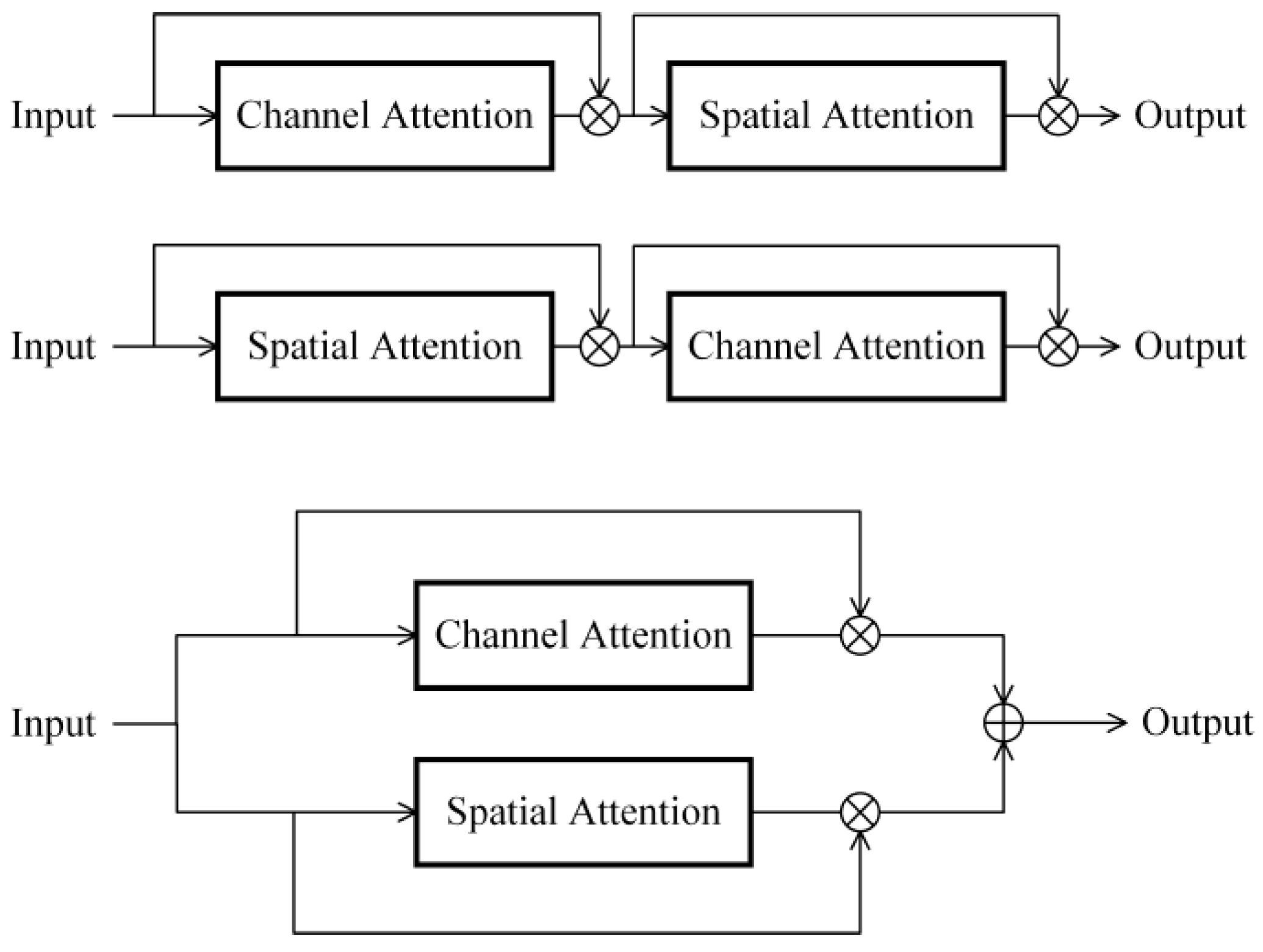 A Lightweight Attention-Based Network towards Distracted Driving ...