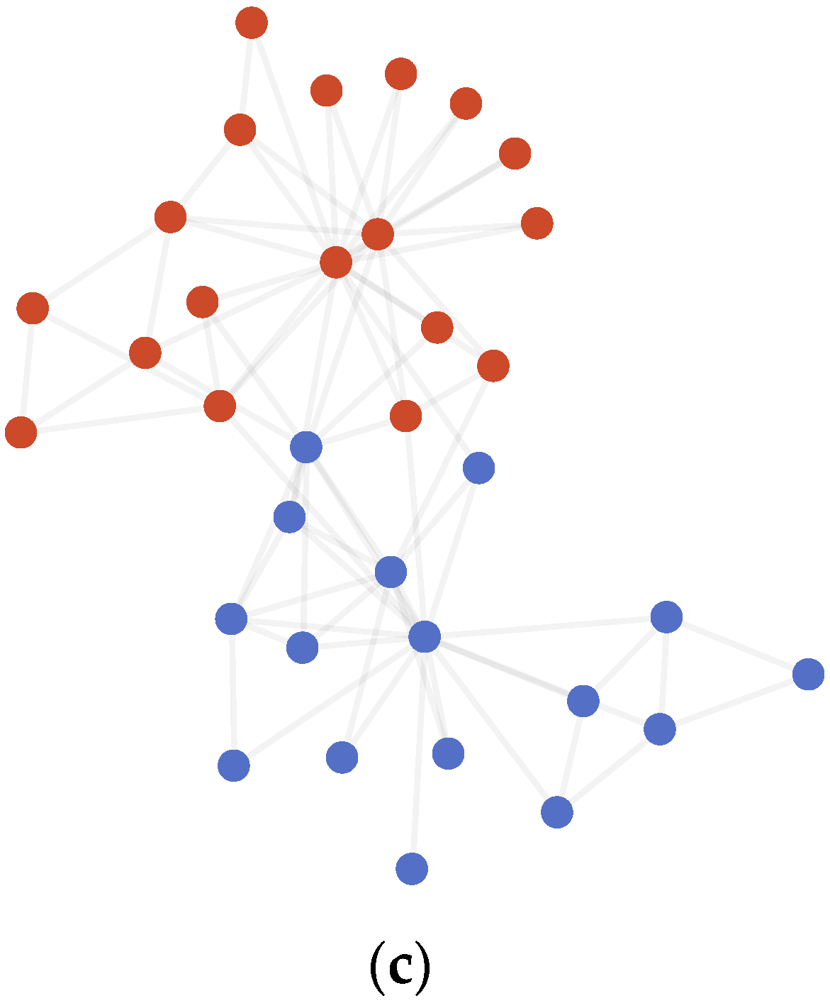 An Information Theoretic Approach For Detecting Community Structure Based On Network Representation