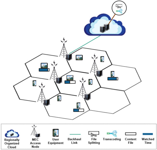 A Novel Distributed Media Caching Technique for Seamless Video ...