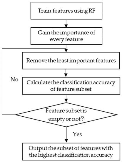 Applied Sciences | Free Full-Text | Detection of Sleep Apnea from ...