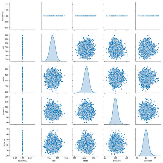 Prediction of Machine Failure in Industry 4.0: A Hybrid CNN-LSTM Framework