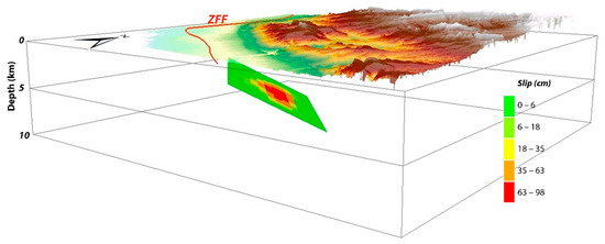 Applied Sciences | Free Full-Text | Surface Displacement and Source ...