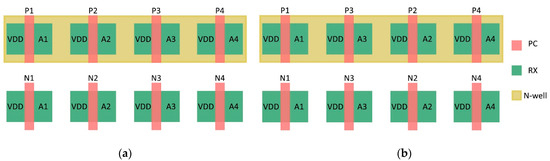 Efficacy of Transistor Interleaving in DICE Flip-Flops at a 22 nm FD ...
