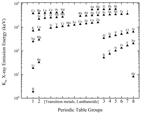A Novel Non-Destructive Technique for Cultural Heritage: Depth ...