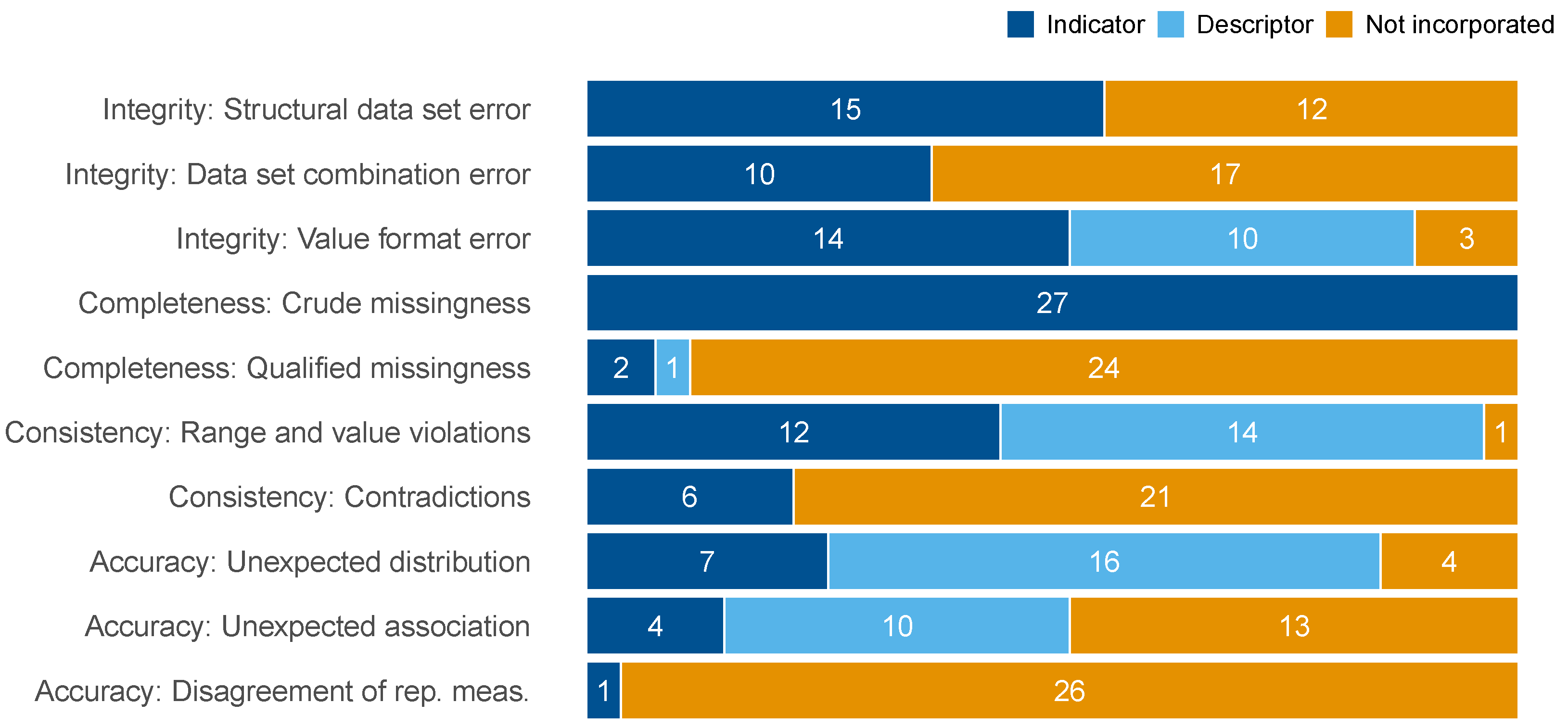 Applied Sciences | Free Full-Text | R Packages for Data Quality ...