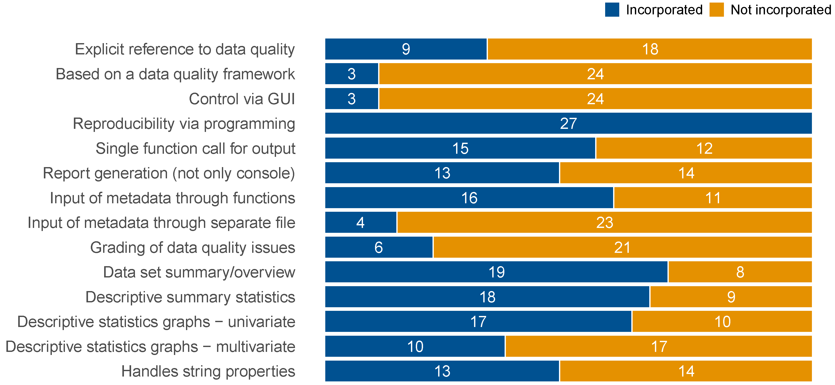 R Packages for Data Quality Assessments and Data Monitoring: A Software ...