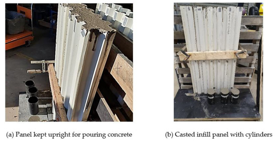 Structural Performance of Modular Sandwich Composite Floor Slabs ...