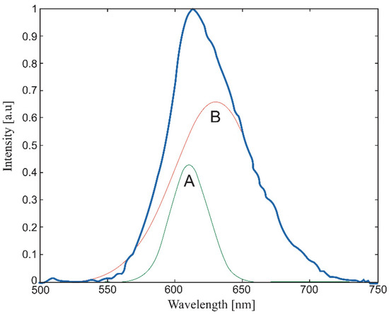 On the Absorption and Photoluminescence Properties of Pure ZnSe and Co ...